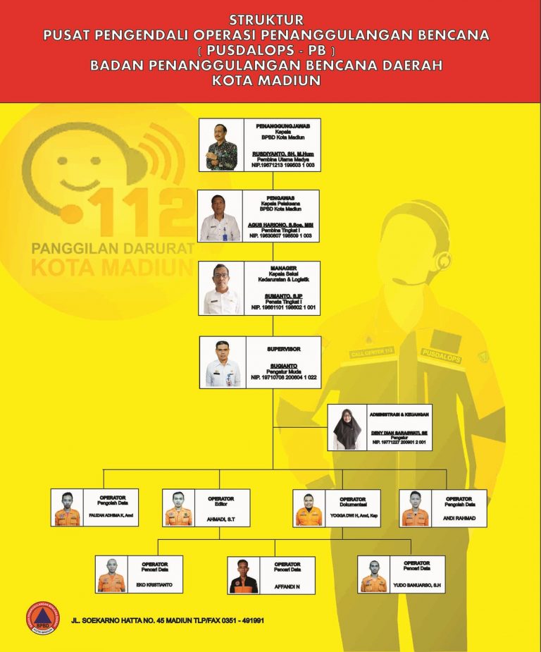 STRUKTUR Pusdalops – PB Tahun 2020 – BADAN PENANGGULANGAN BENCANA ...